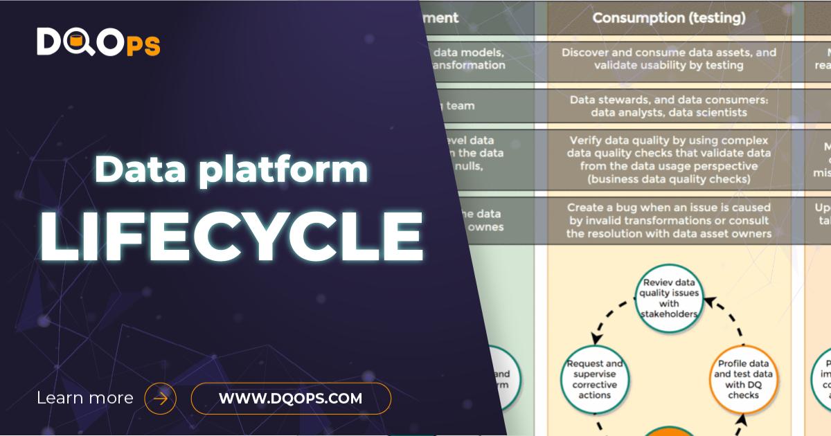 What is a Data Platform Lifecycle? Definition, Examples and Best Practices in Ensuring Data ...