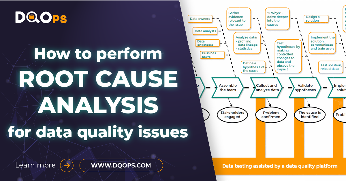 Root cause analysis for data quality issues - DQOps