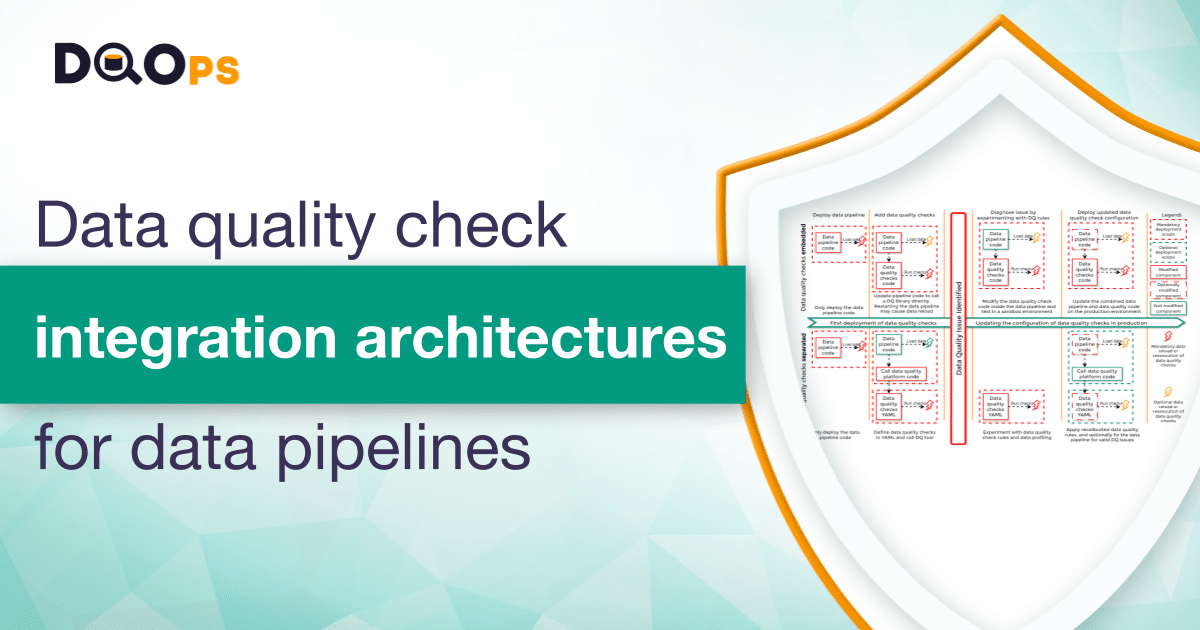 Why is tracking Data Quality KPIs Important to Your Company? - DQOps