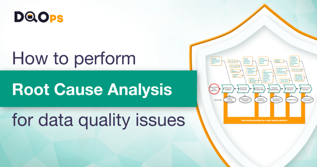 Why is tracking Data Quality KPIs Important to Your Company? - DQOps