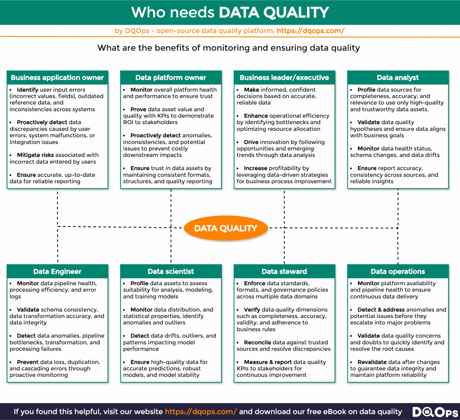 Benefits of Data Quality - Who Needs Data Quality, Why and the Value ...