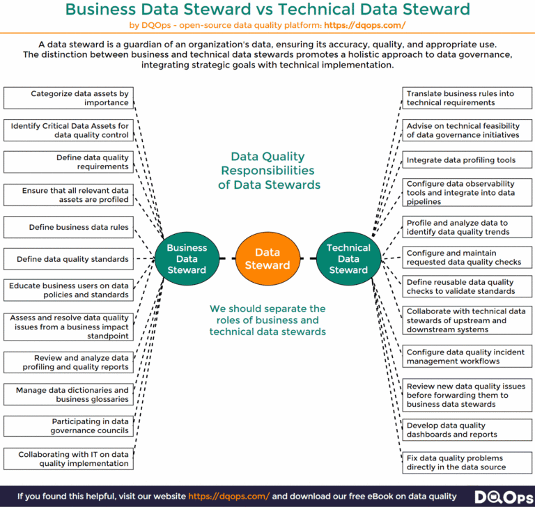 Who is a Data Steward? Role Definition, Responsibilities and Best ...