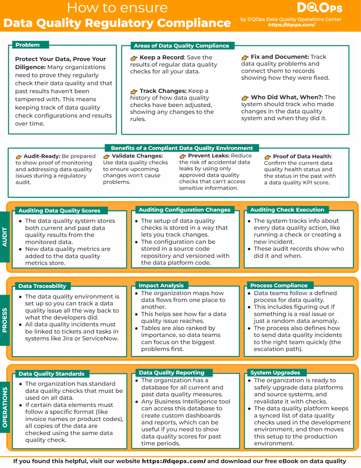 How to Meet Data Quality Regulatory Compliance - Best Practices and ...