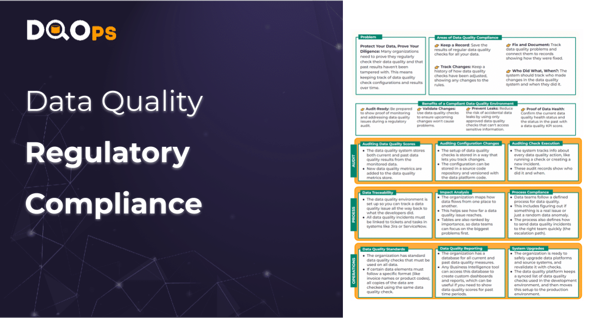 How to Meet Data Quality Regulatory Compliance - Best Practices and Examples - DQOps