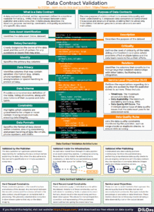 What is a Data Contract? Definition, Validation and Best Practices - DQOps