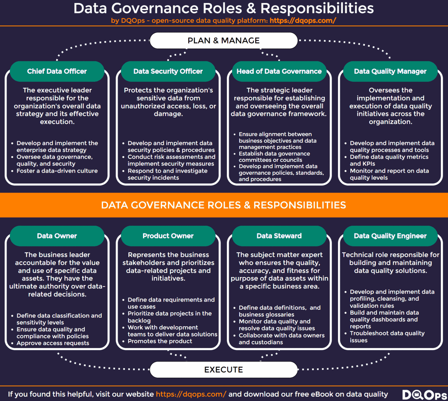 Data Governance Roles and Responsibilities - DQOps
