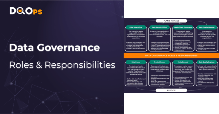 Data Governance Roles and Responsibilities - DQOps