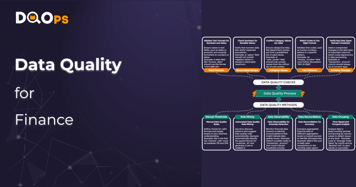 How to Ensure Data Quality for Finance - Examples and Best Practices - DQOps