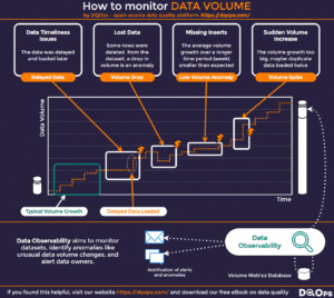 What is Data Volume? Definition, Examples and Monitoring Best Practices ...
