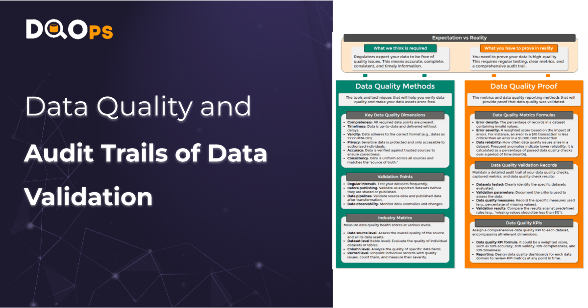 Data Quality and Audit Trails - Examples and Best Practices in Ensuring Regulatory Compliance ...