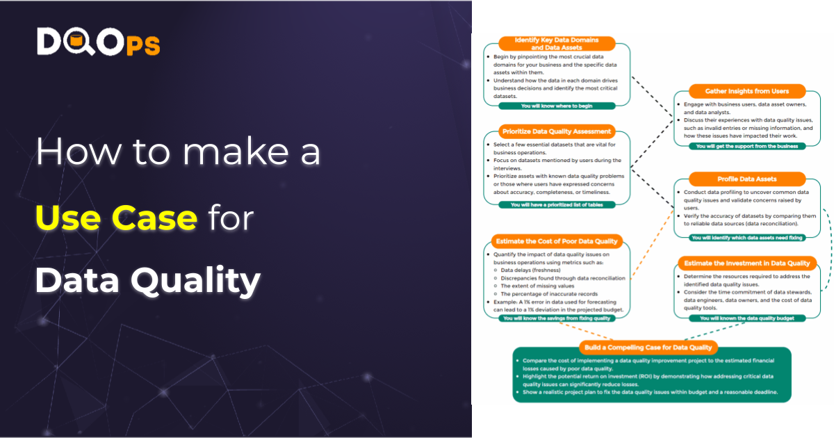 How to Make a Use Case for Data Quality - Examples and Best Practices - DQOps