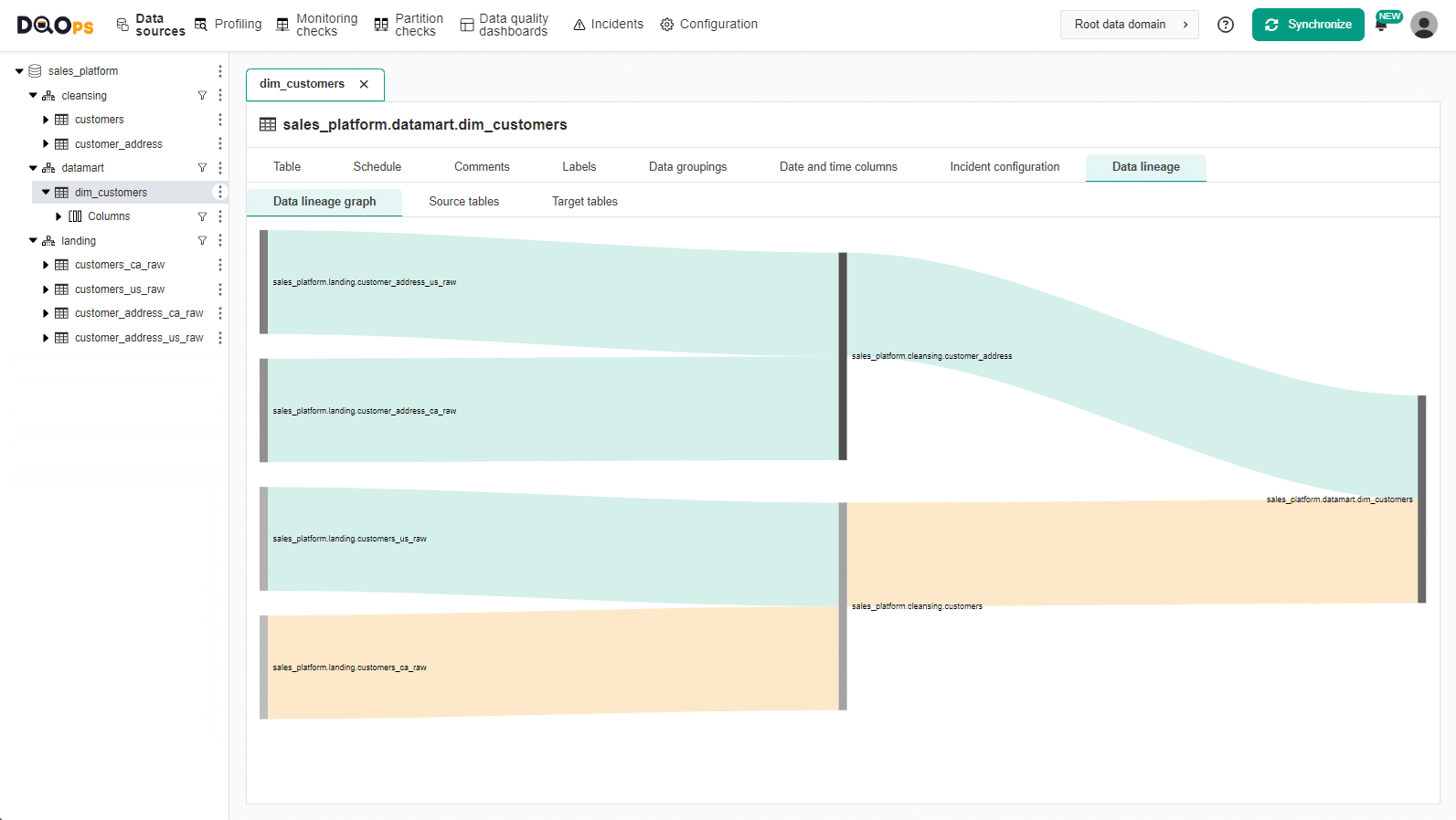 Product Overview - DQOps