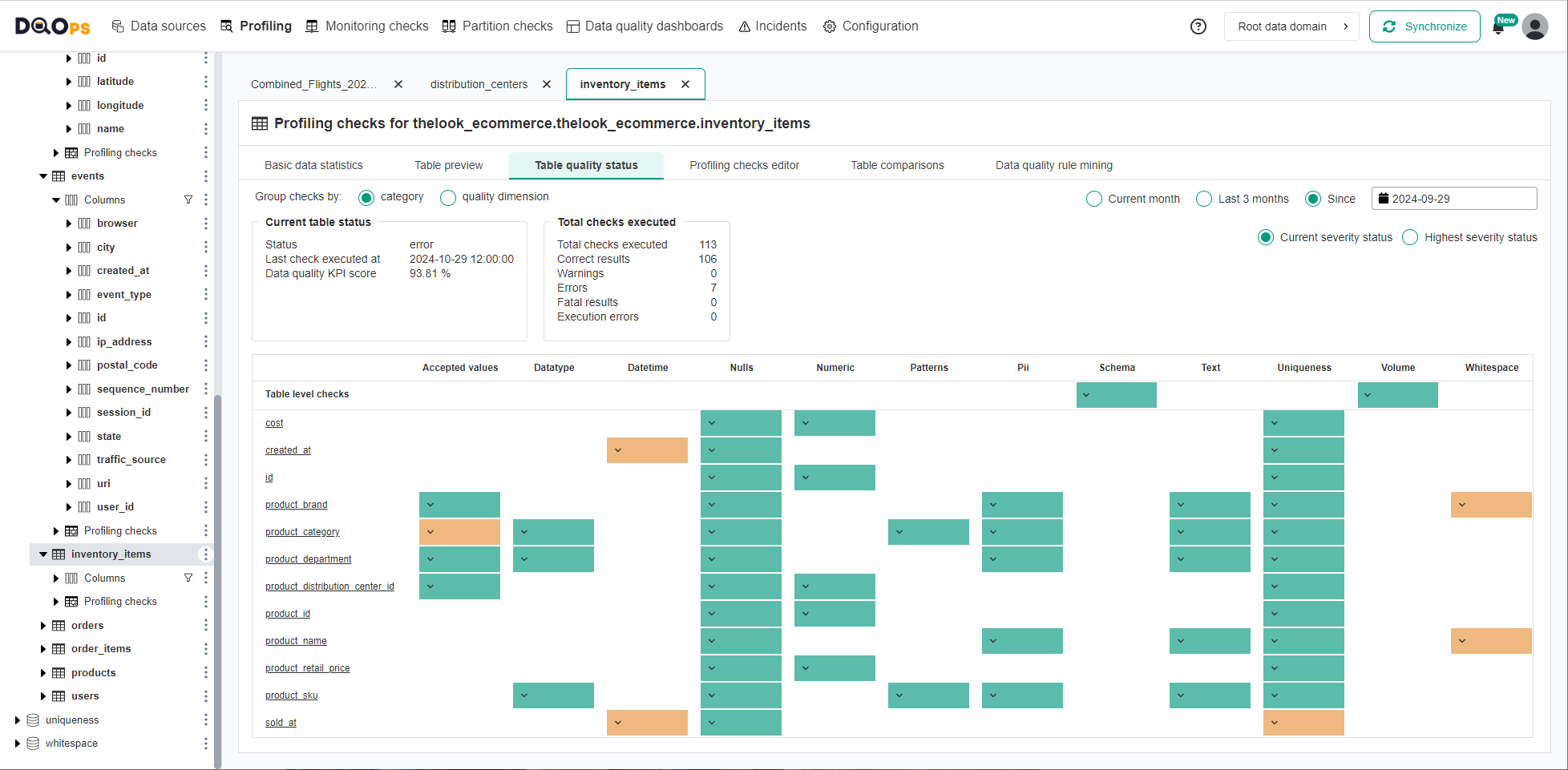 How to Make a Use Case for Data Quality - Examples and Best Practices ...