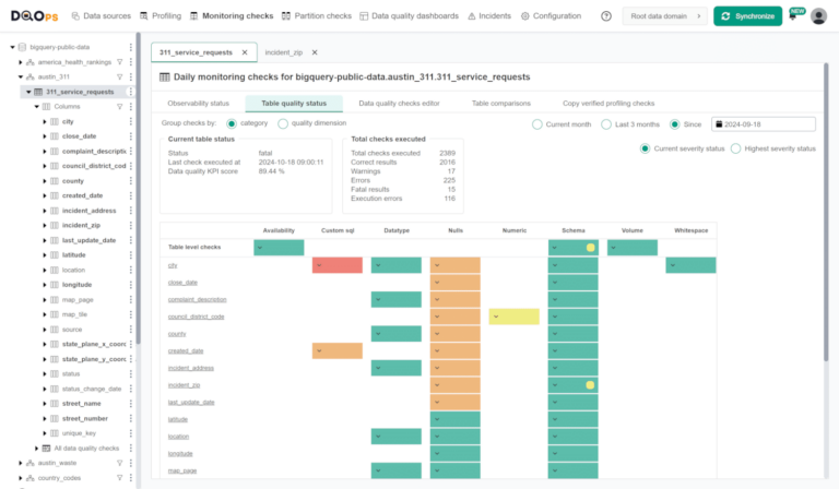 Data Quality Operations Center Dqops