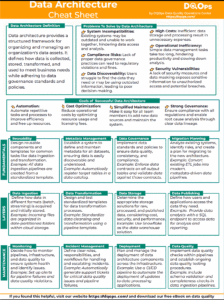What is Data Platform Architecture - Definition, Examples, Best ...