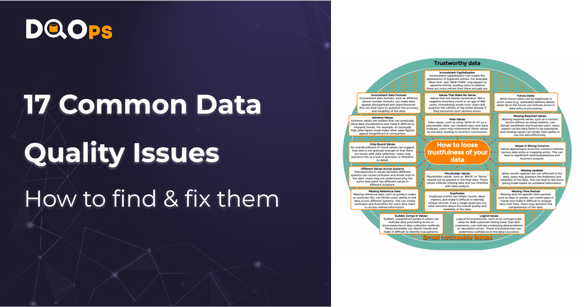 17 Common Data Quality Issues - How to Find & Fix Them - DQOps