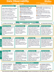 Data Observability Benefits - Examples and Best Practices - DQOps